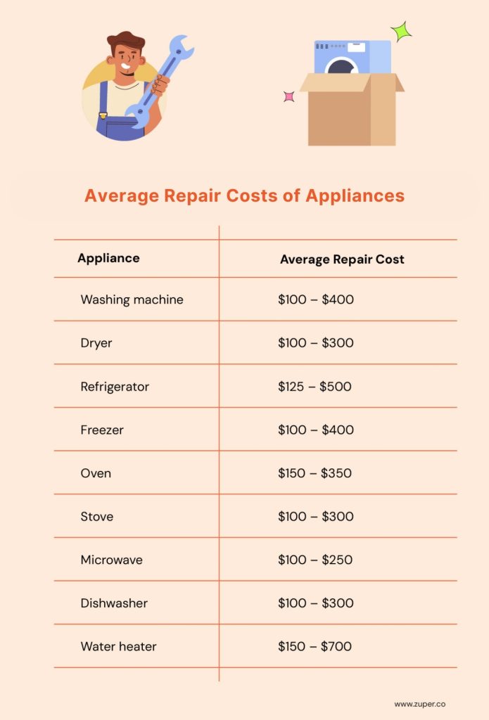 Tips To Choose Between Appliance Repair vs. Replacement