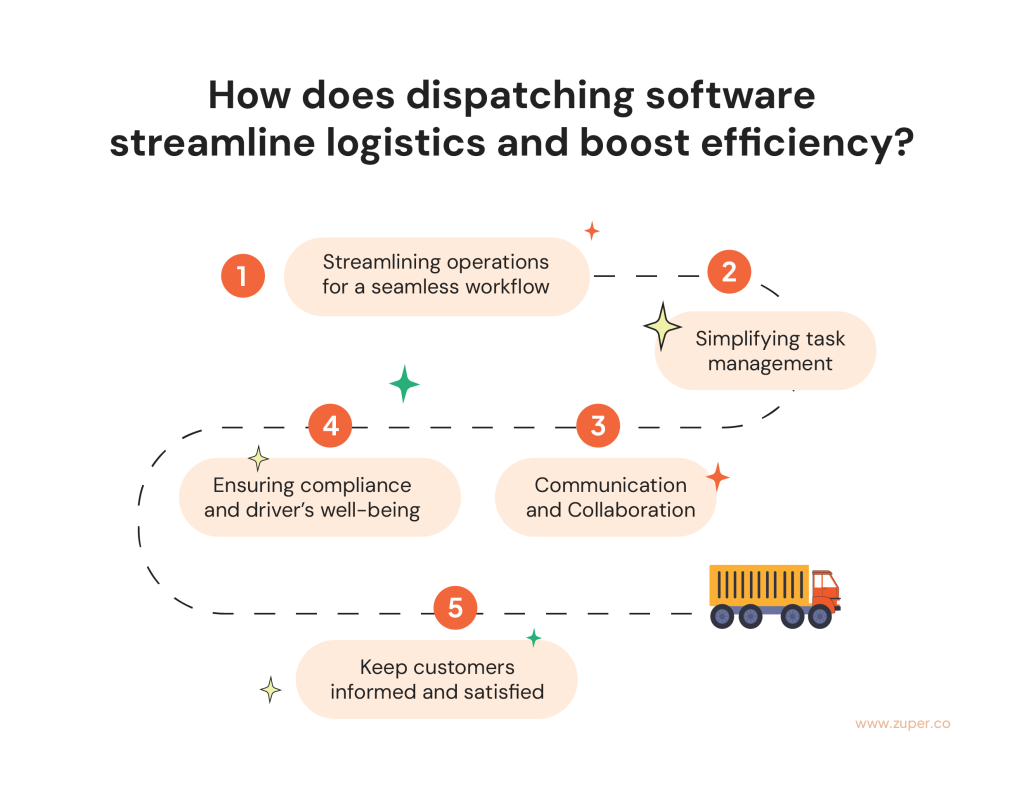 How can we streamline dispatch operations in logistics to maximize efficiency and minimize costs?