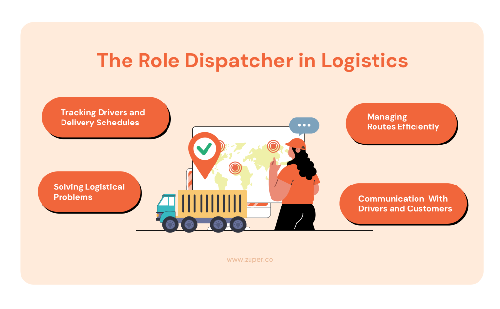 How can we streamline dispatch operations in logistics to maximize efficiency and minimize costs?