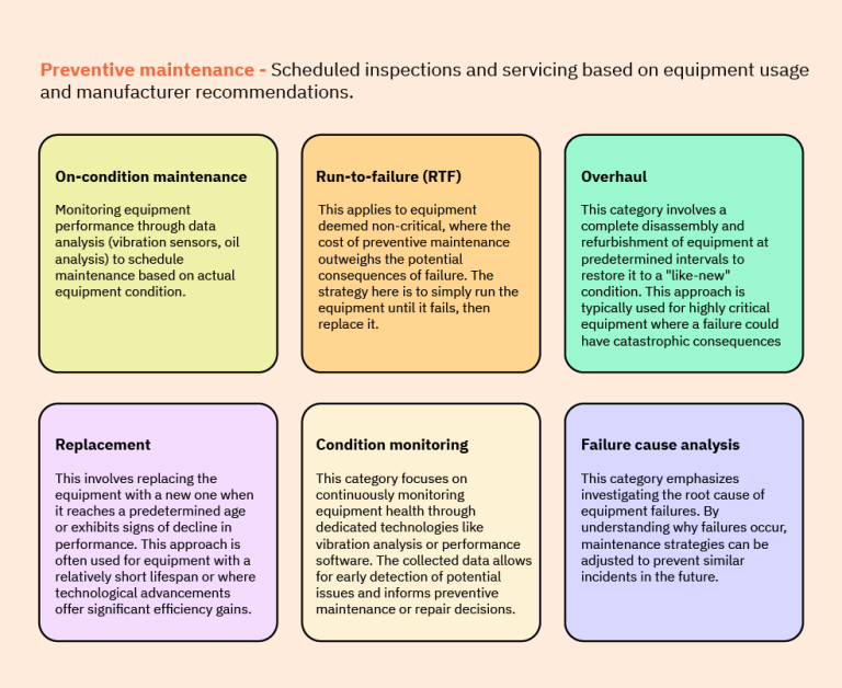 Schedule work orders like the best maintenance teams
