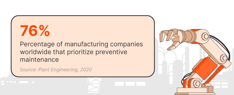 Preventive Maintenance in Security and Surveillance with Field Service ...