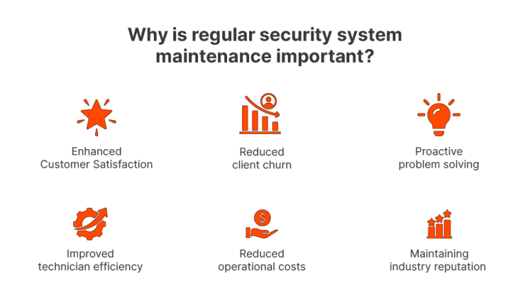 Preventive Maintenance in Security and Surveillance with Field Service ...