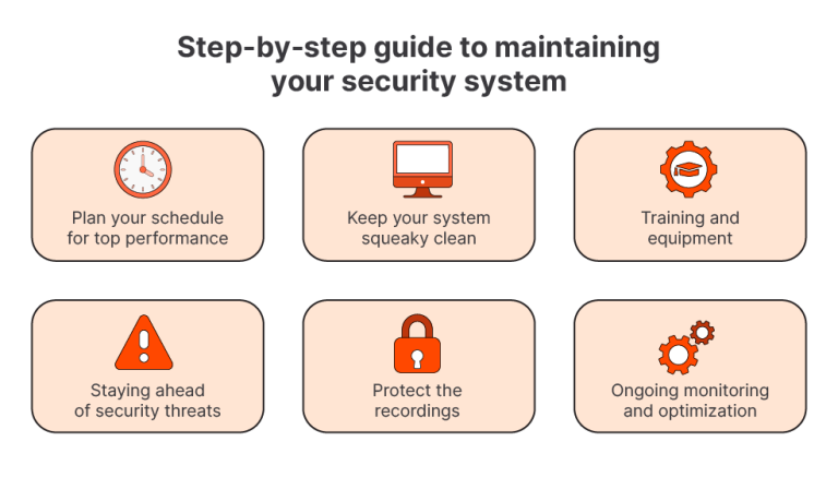 Preventive Maintenance in Security and Surveillance with Field Service Management