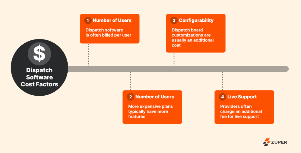 Dispatch Software Cost & Factors